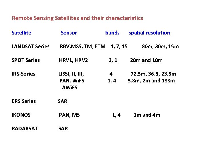 Sensors and their characteristics Sensors Devices to record