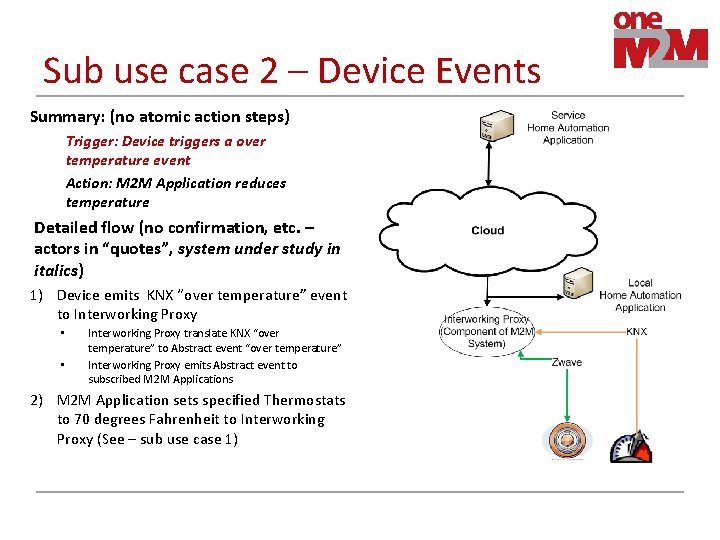 Potential use case for discussion Device Abstraction Group
