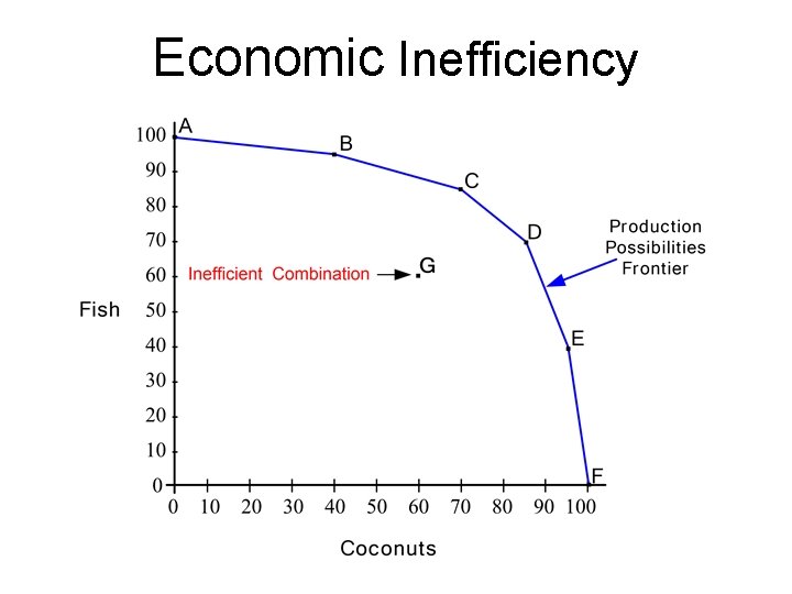 Selfsufficiency One way to deal with the problem