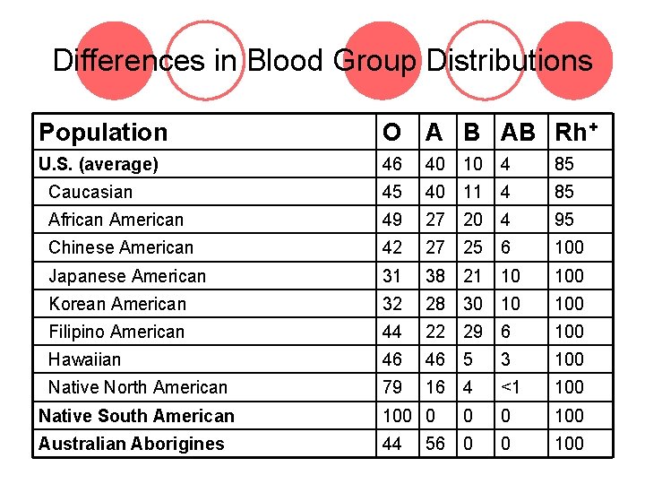 Chapter 17 Blood Overview Blood Composition and Function