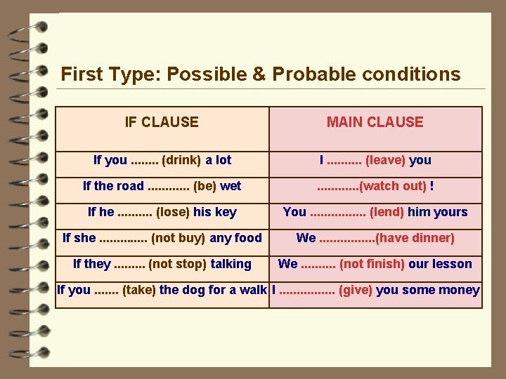 Conditional Sentences Conditional Types First Type Possible Probable