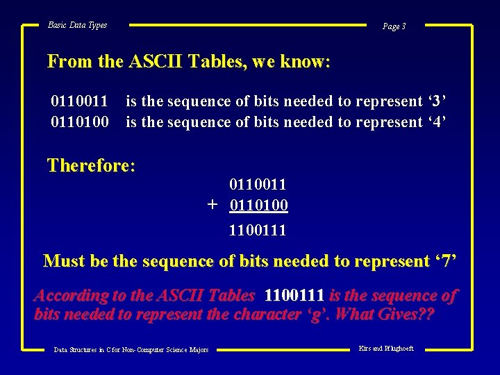 Basic Data Types Page 1 Characters vs Numbers
