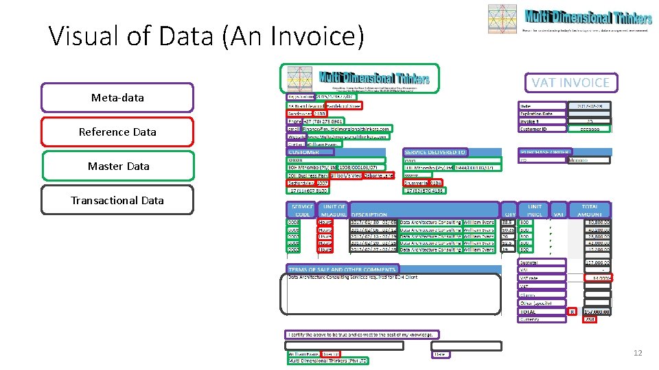 5 Things Time does to your Data Using
