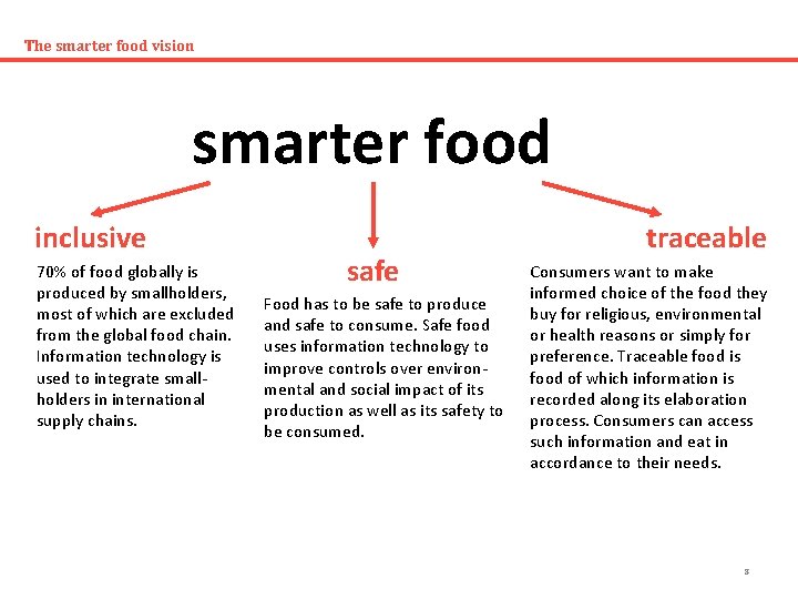 The smarter food vision inclusive safe traceable Dr