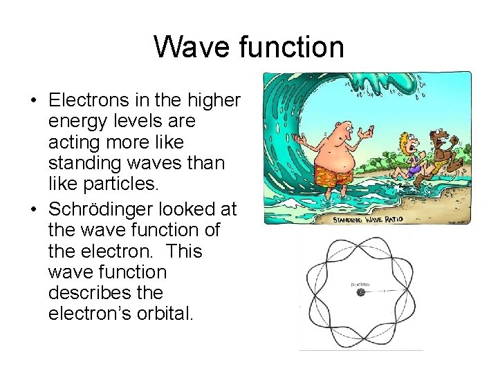 Chapter 6 Review and Breathe The Wave Nature