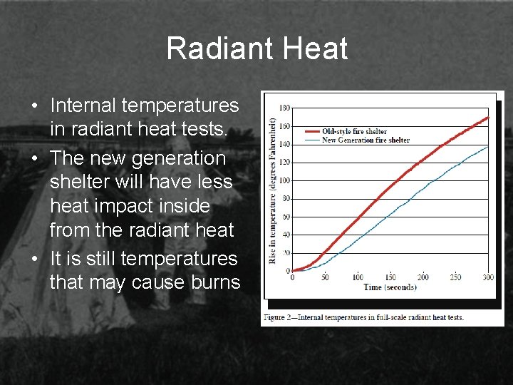 Fire Shelters What is so new about the