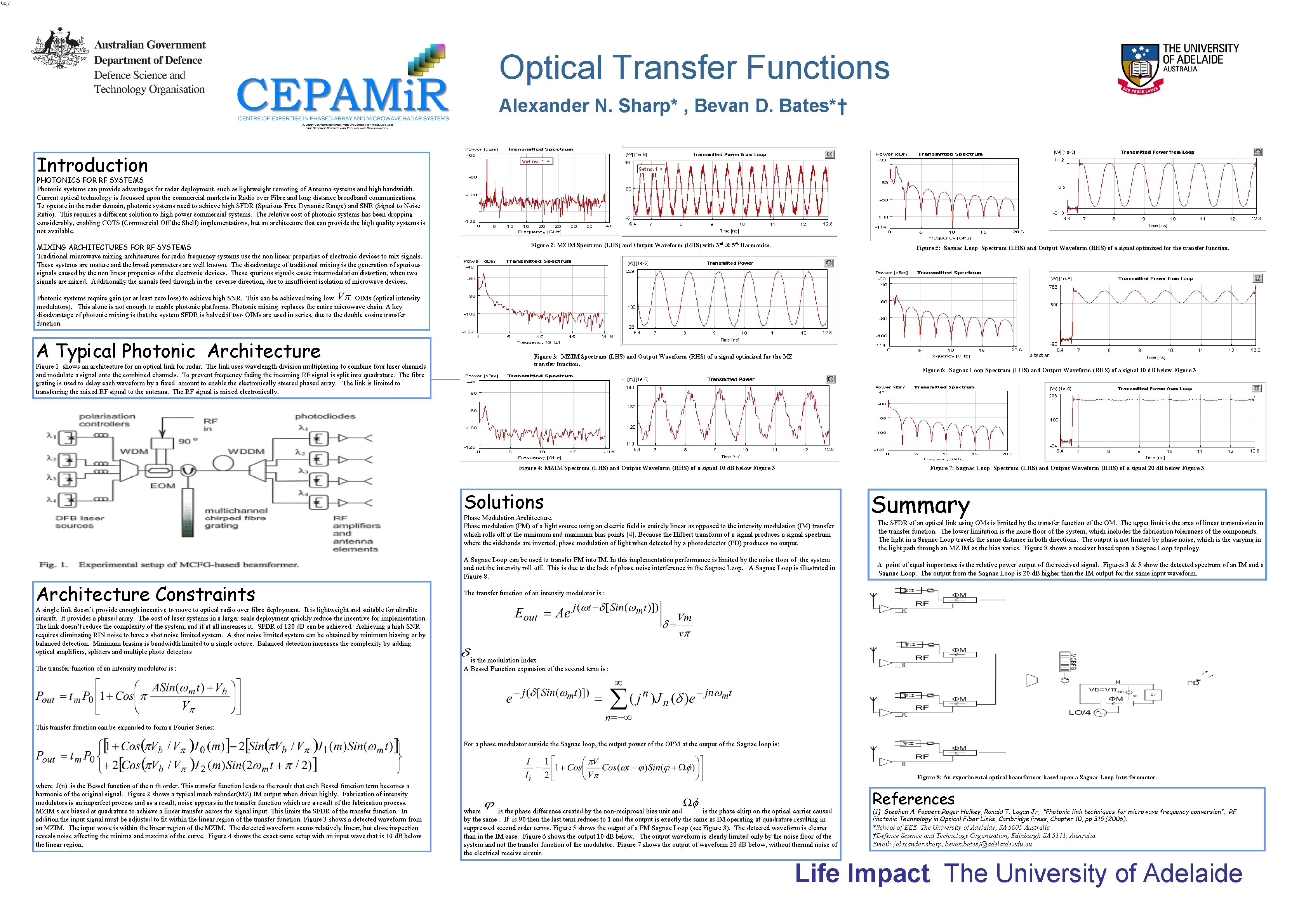 Optical Transfer Functions Alexander N Sharp Bevan D