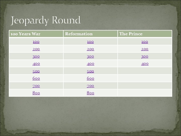 100 Years War Reformation and The Prince Jeopardy