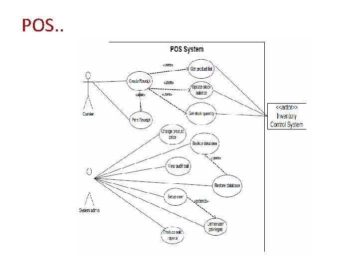 Use Case Diagrams Introduction In the previous Lecture