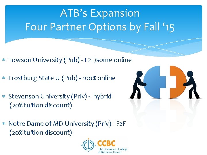 ATB 1 2 3 Leading the Way for