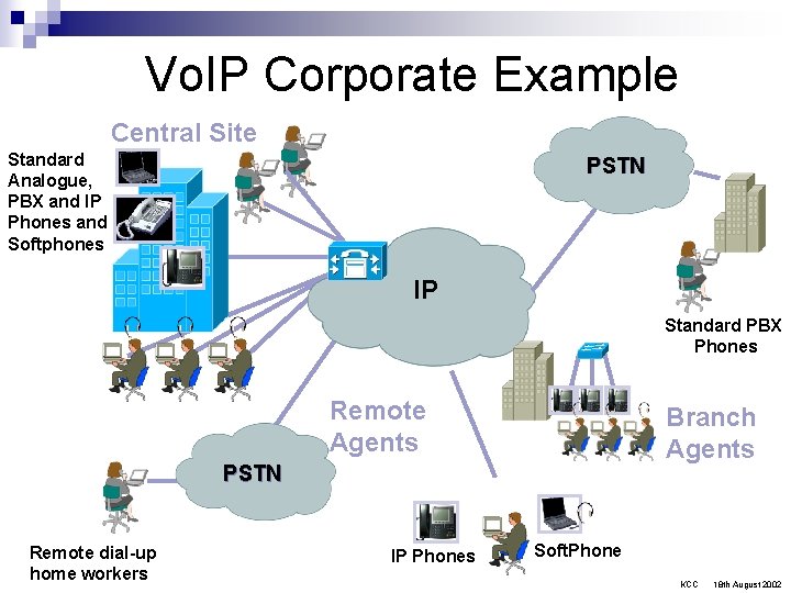 Vo IP BASICS Vo IP lets you make