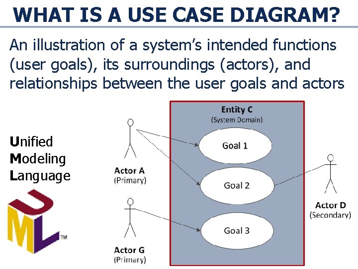 WHAT IS A USE CASE DIAGRAM An illustration
