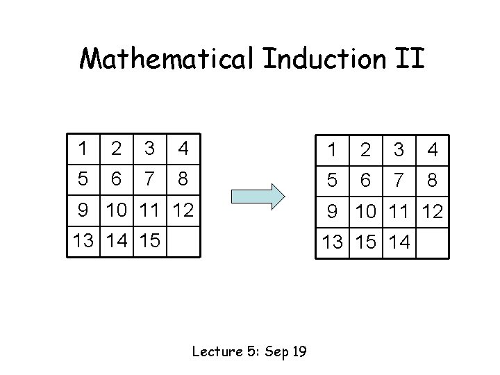 Mathematical Induction II 1 2 3 4 5