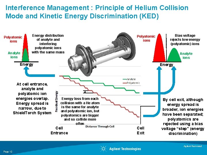 ICP Mass Spectroscopy Applications in Pharma and BioMedical