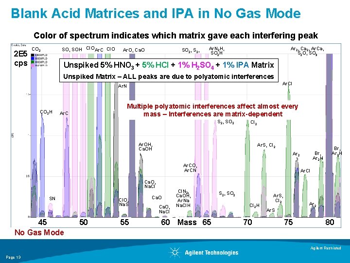 ICP Mass Spectroscopy Applications in Pharma and BioMedical