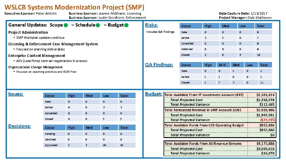 WSLCB Systems Modernization Project SMP Executive Sponsor Peter