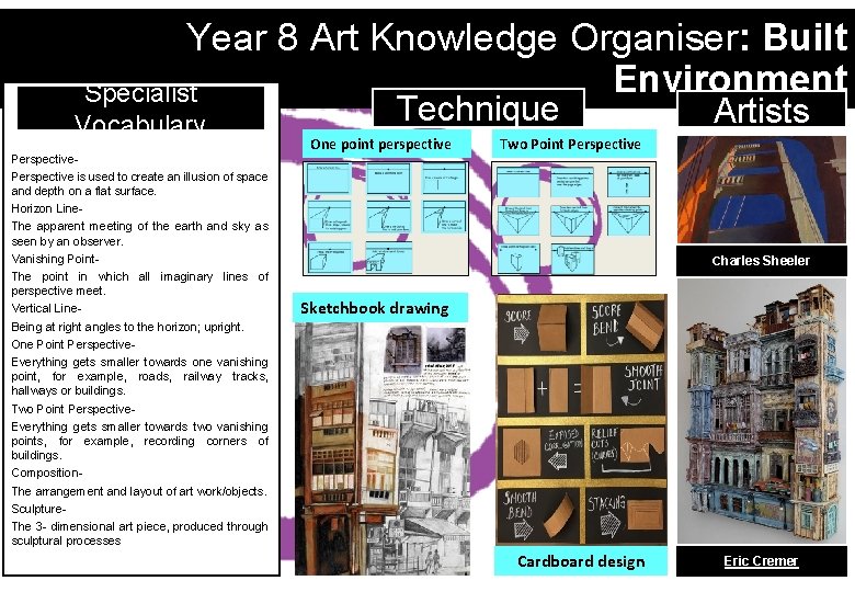 Year 8 Art Knowledge Organiser Built Environment Specialist