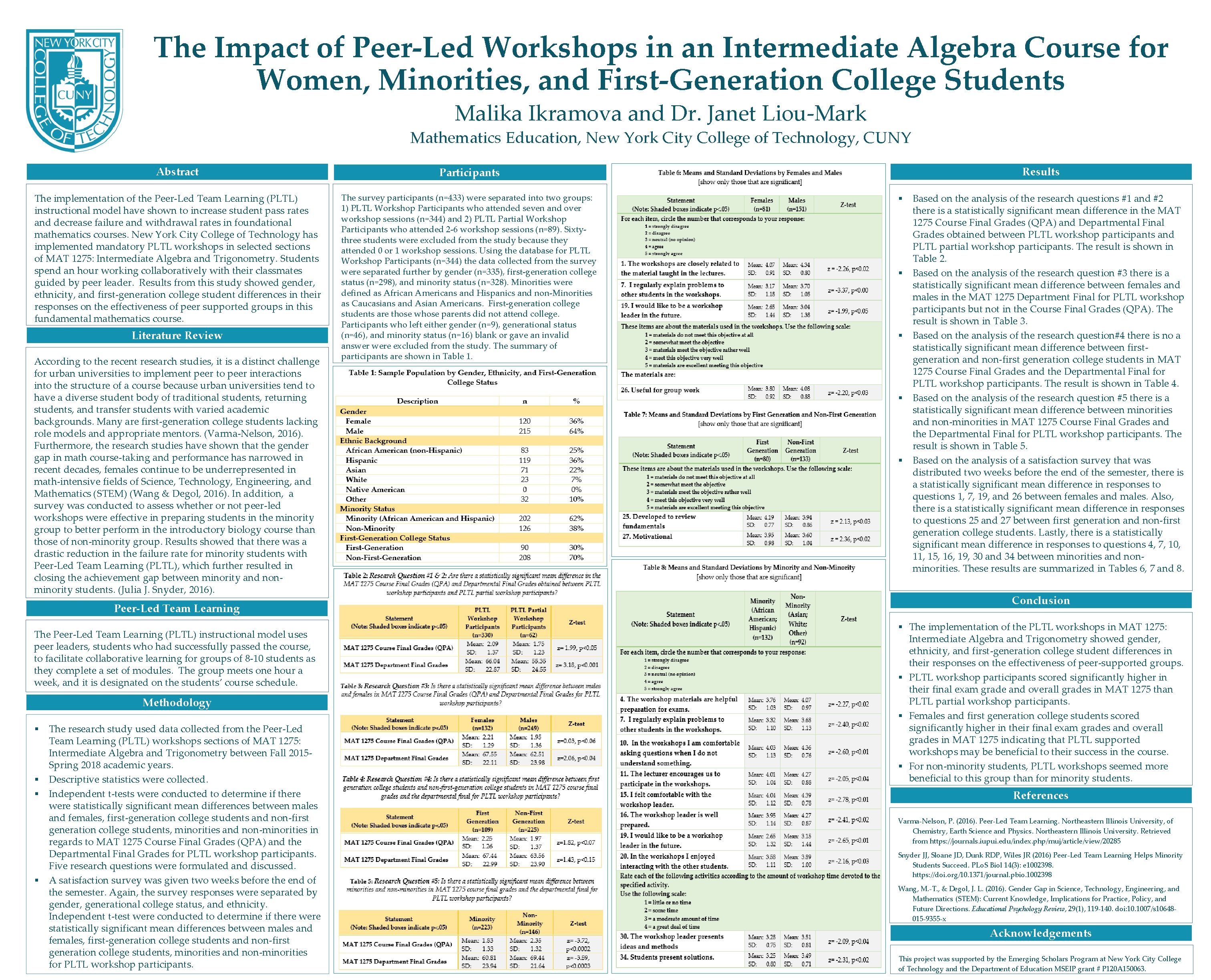 The Impact of PeerLed Workshops in an Intermediate