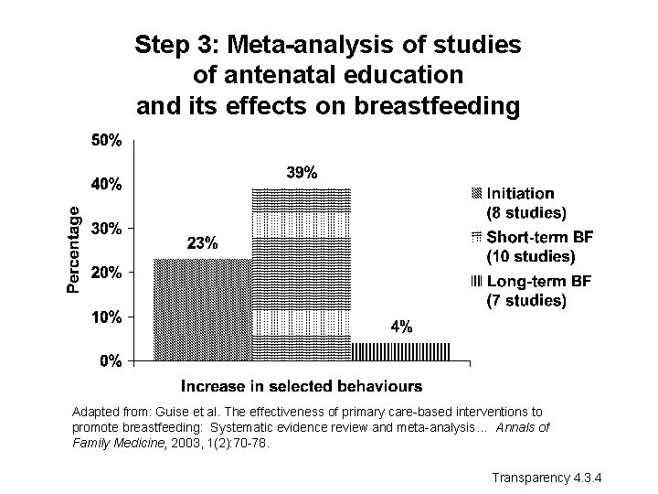 Ten steps to successful breastfeeding Step 1 Have