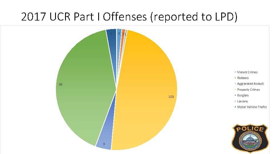 Village of Larchmont Police Department Uniform Crime Reporting