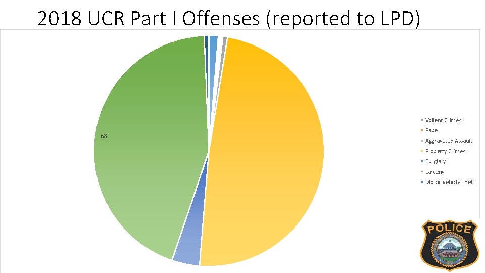 Village of Larchmont Police Department Uniform Crime Reporting