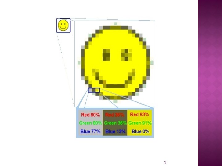 II RAZREDA GIMNAZIJE 1 Rasterska grafika ili bitmap