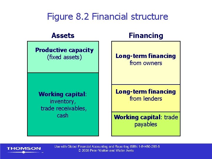 CHAPTER 8 A framework for interpretation Contents Introduction