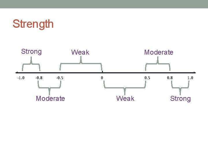 DESCRIBING RELATIONSHIPS 3 1 Correlation Which one is