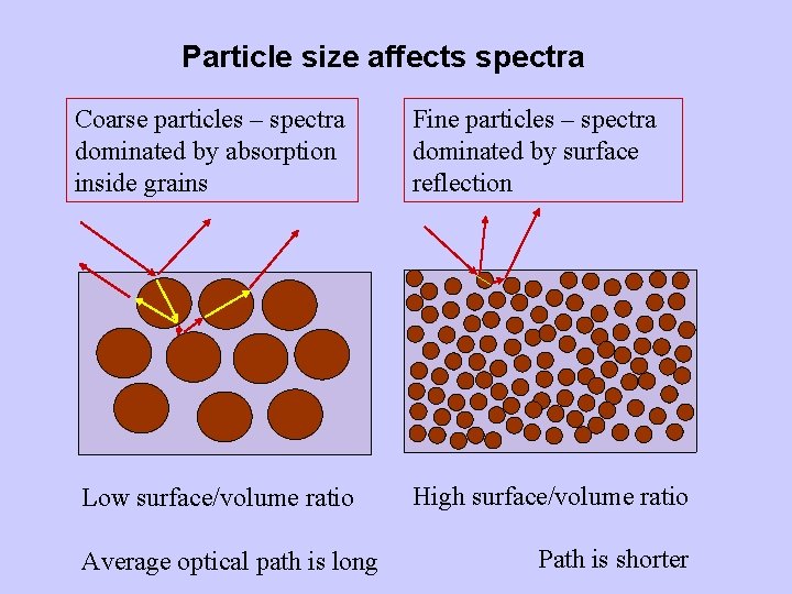 Wednesday 2 February 2011 Lecture 9 Spectroscopy Reading