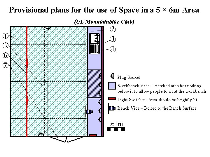 Provisional plans for the use of Space in