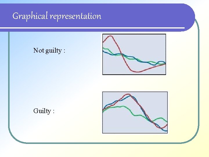 INDEX Introduction Why Brain finger printing How it