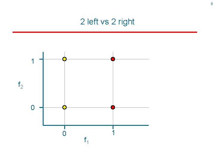 Shattering two binary dimensions over a number of