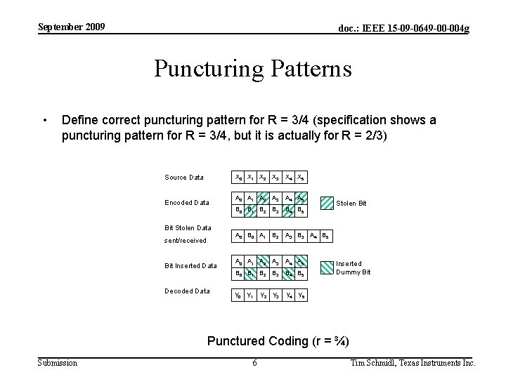 September 2009 doc IEEE 15 09 0649 00