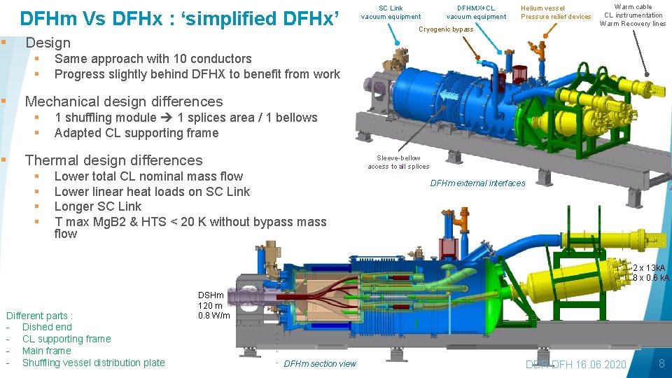 DFH detailed mechanical design Presentation of detailed DFHX