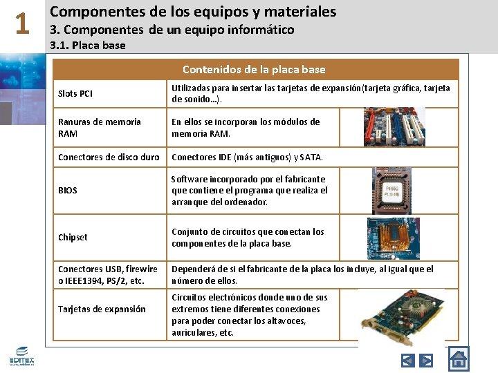 1 Componentes de los equipos y materiales 1