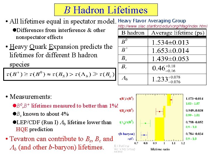 B Physics at CDF ShinHong Kim University of