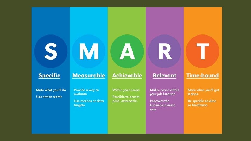 Writing Measurable Outcomes February 26 th 2020 Terms