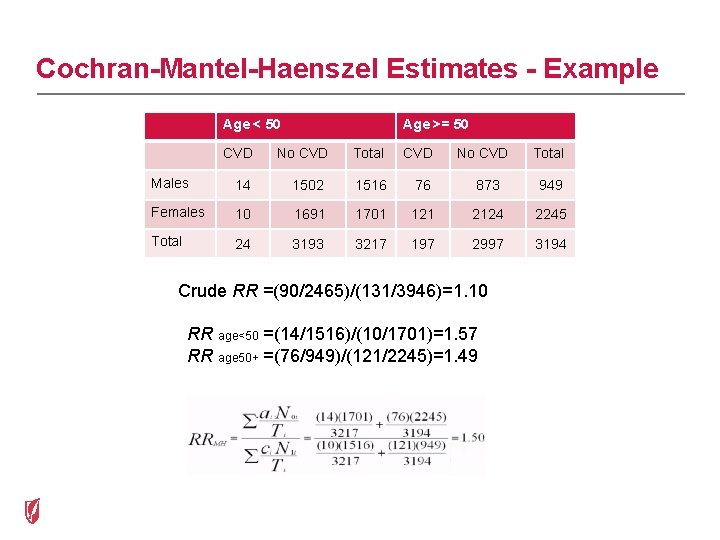 Proportion difference and confidence interval based on CMH