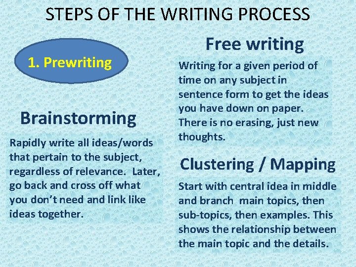 STEPS OF THE WRITING PROCESS STEPS OF THE