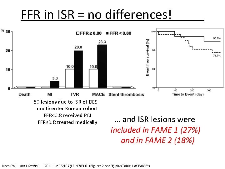 Physiology in ISR and SVG Is there a