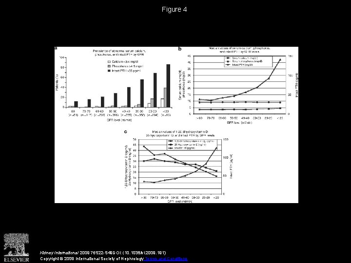 Chapter 3 1 Diagnosis of CKDMBD biochemical abnormalities