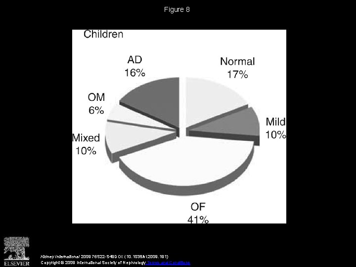 Chapter 3 1 Diagnosis of CKDMBD biochemical abnormalities
