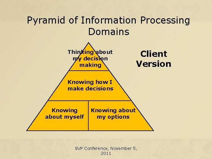 Connecting A Career Theory to Practice Implications for