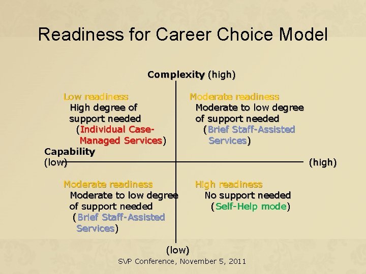 Connecting A Career Theory to Practice Implications for