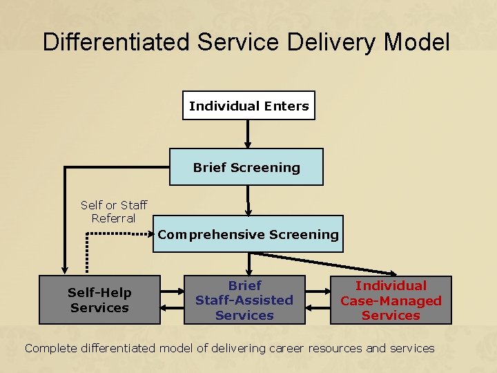 Connecting A Career Theory to Practice Implications for