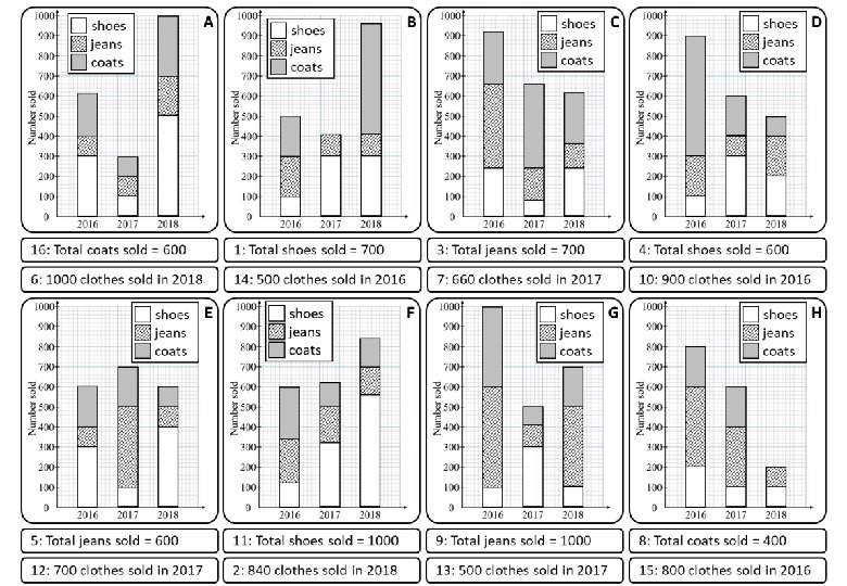 Composite Bar Charts Card Match A In this