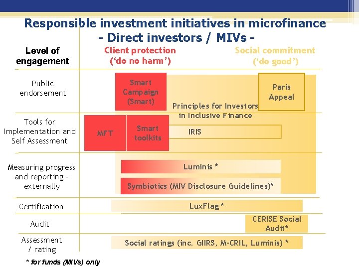 Microfinance Social Investor Roundtable Jordan June 5 2012