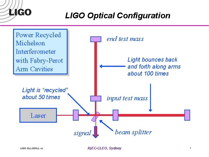 Laser Interferometer Gravitationalwave Detectors Advancing toward a Global