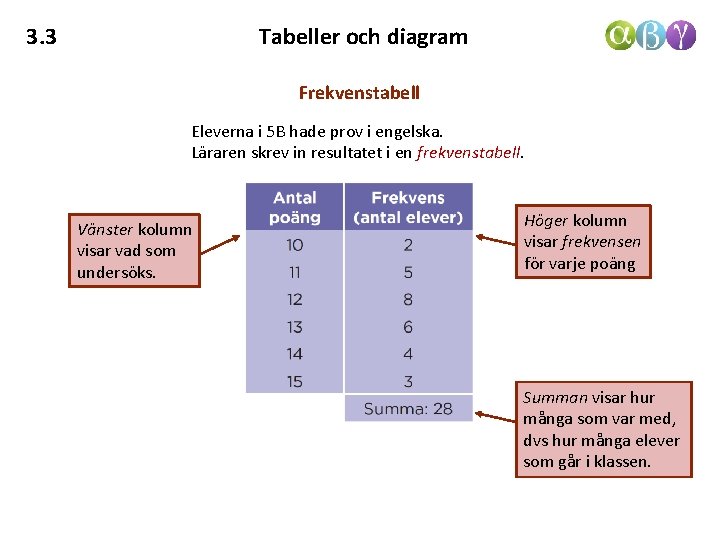 3 3 Tabeller och diagram Frekvenstabell Eleverna i