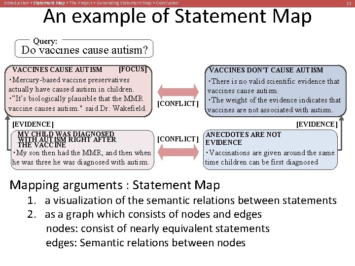 Statement Map Assisting Information Credibility Analysis by Visualizing